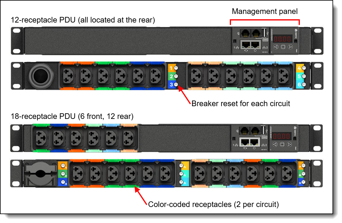 Lenovo 1U Switched & Monitored 3-Phase PDUs Product Guide > Lenovo Press